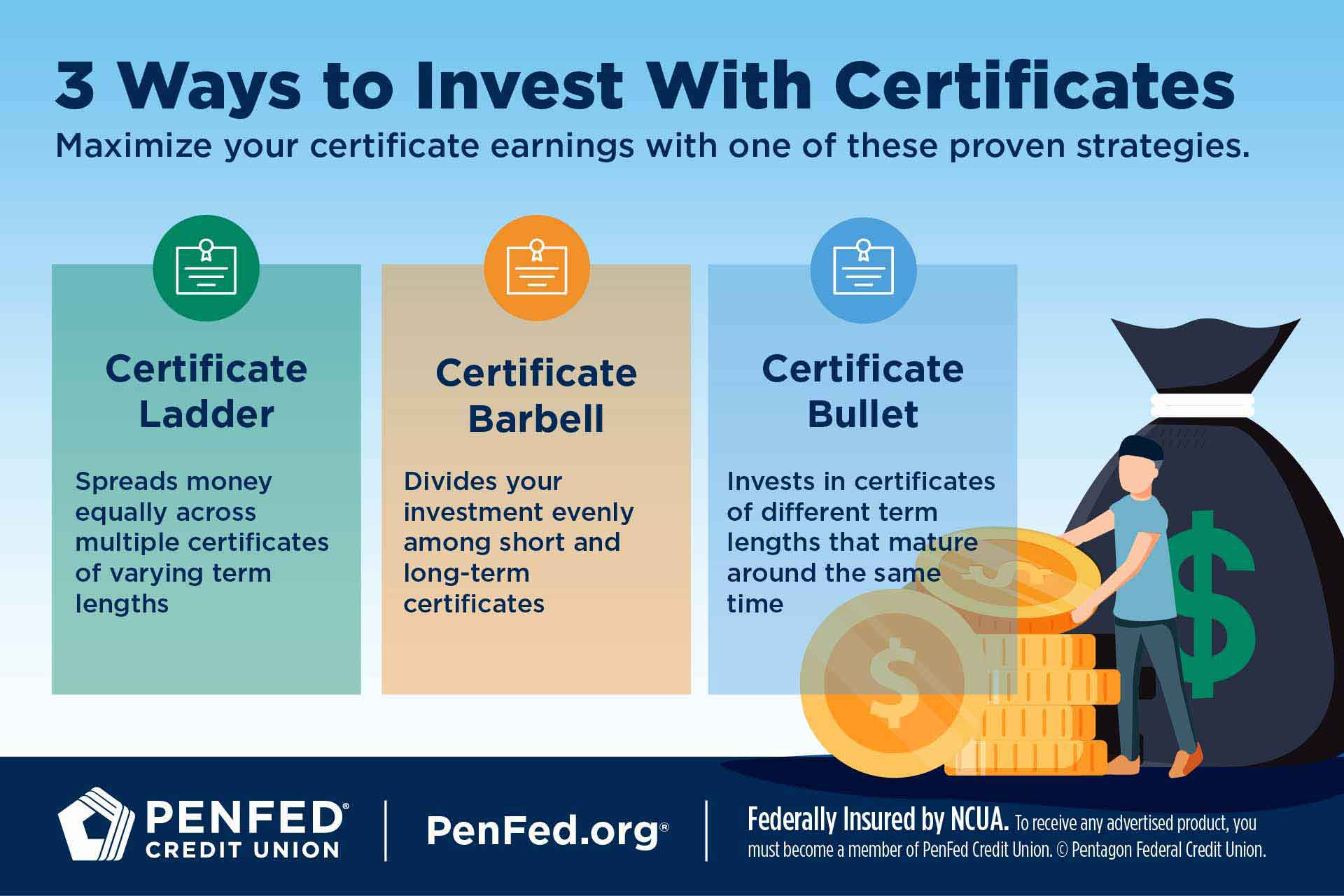 3 Proven Certificate Investment Strategies PenFed Credit Union 3 Proven Certificate Investment Strategies PenFed Credit Union